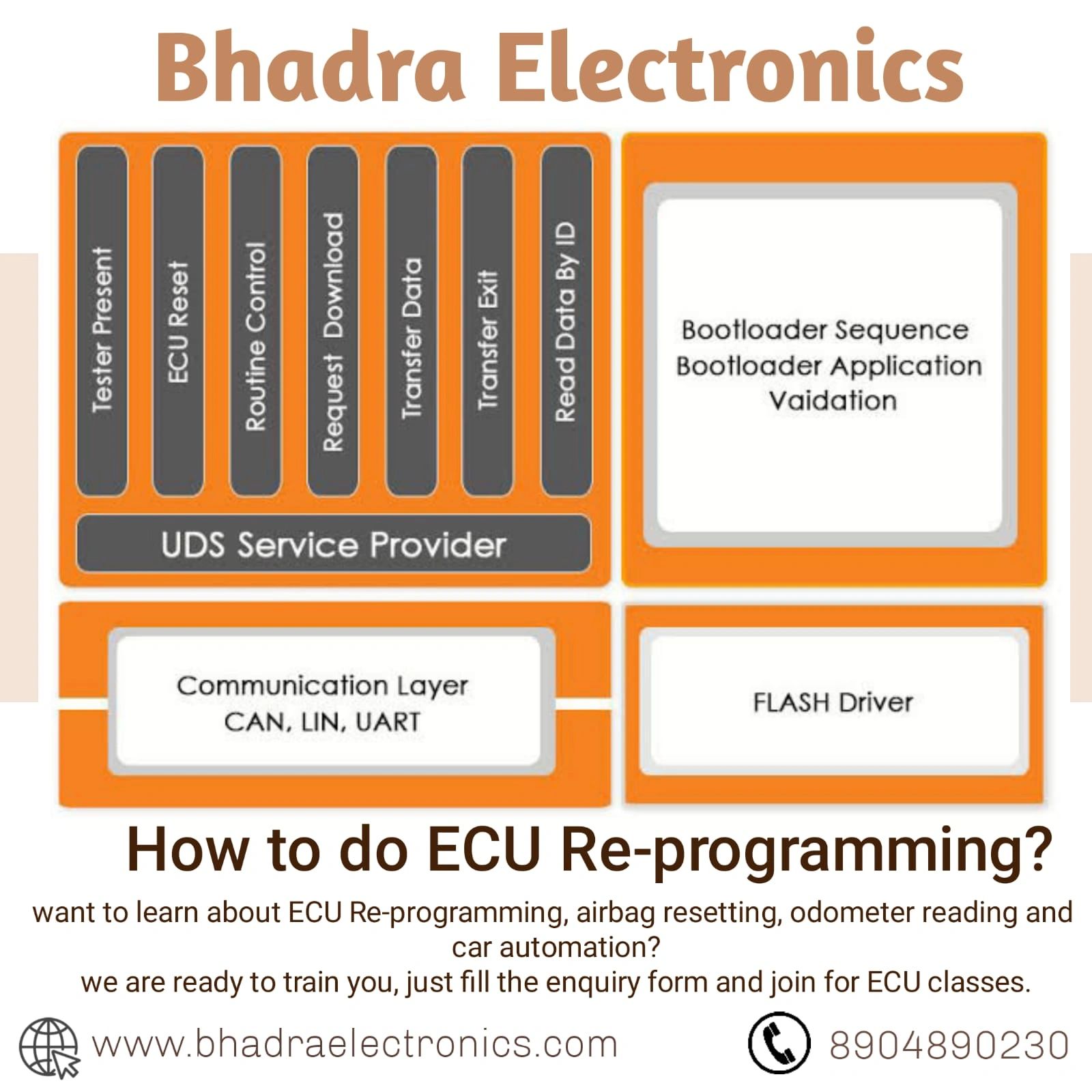 How To Do Ecu Programming Or Ecm Programminghow To Reprogram Ecu